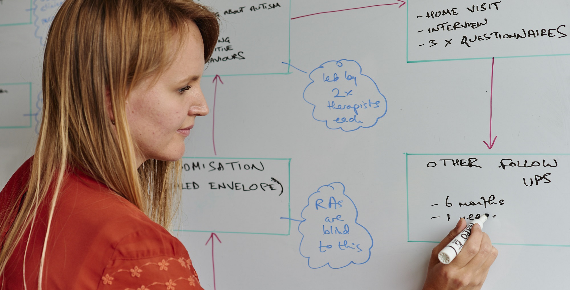 Our values and vision | Salvesen Mindroom Research Centre | Salvesen ...